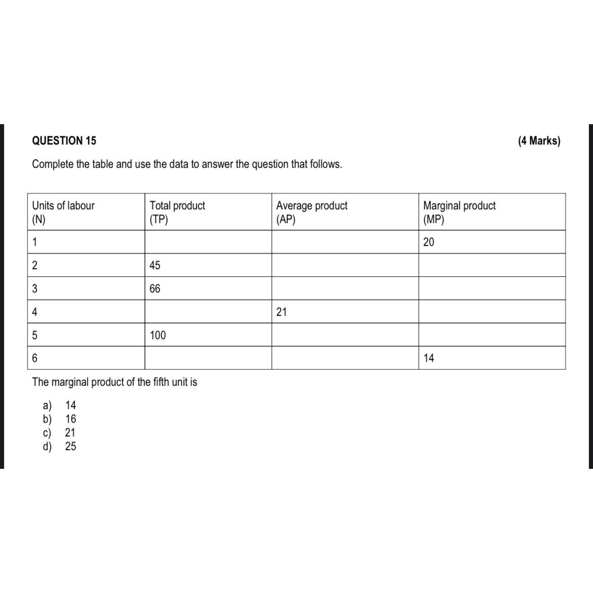 Solved QUESTION 15(4 ﻿Marks)Complete the table and use the | Chegg.com