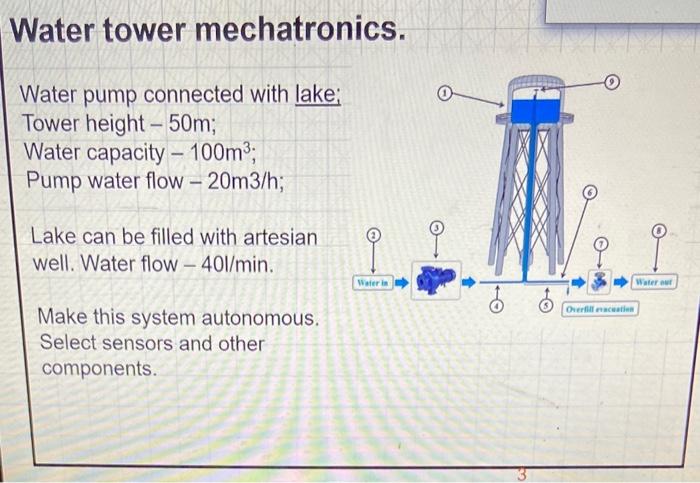 Solved Water tower mechatronics. O Water pump connected with | Chegg.com