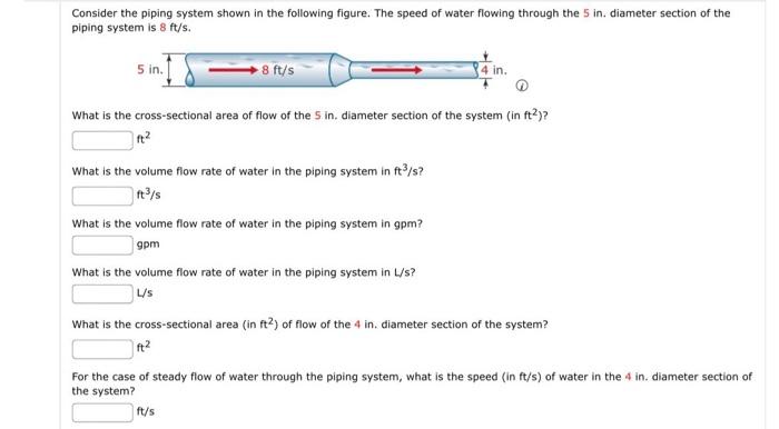 Solved Consider the piping system shown in the following | Chegg.com
