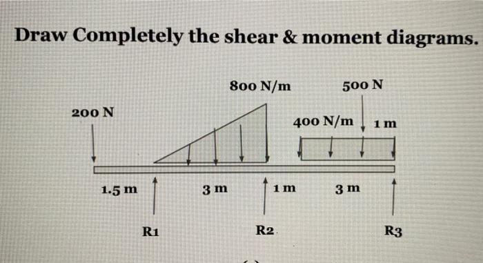 Solved Draw Completely the shear & moment diagrams. | Chegg.com Solved Draw Completely the shear & moment diagrams. | Chegg.com