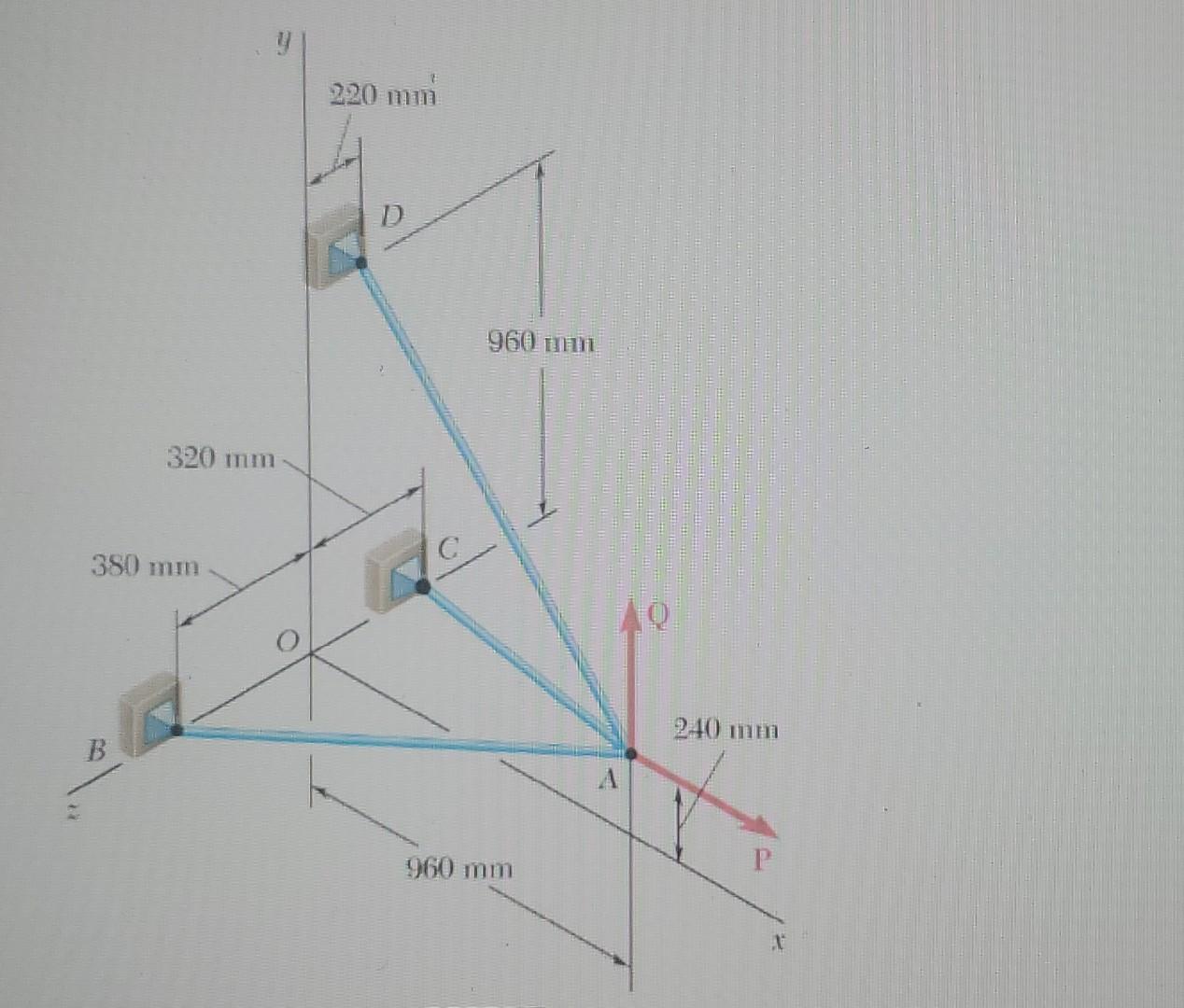 Solved Three cables are connected at A, where the forces P | Chegg.com