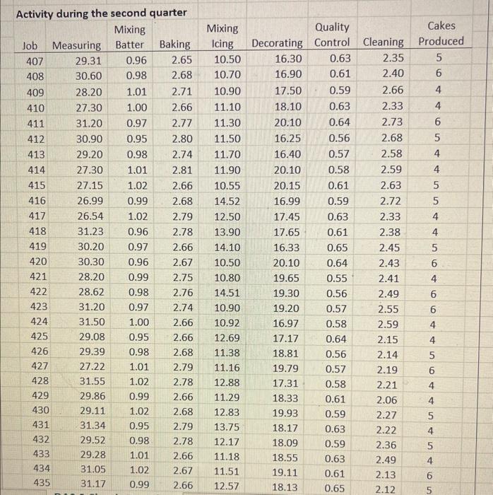 DA9.2. Data analytict can be used to determine costs | Chegg.com