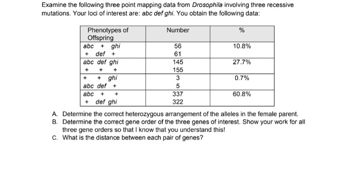 Solved Examine the following three point mapping data from | Chegg.com