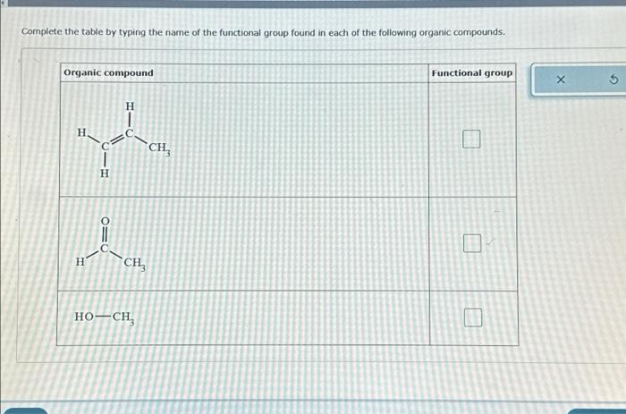 Solved Complete the table by typing the name of the | Chegg.com