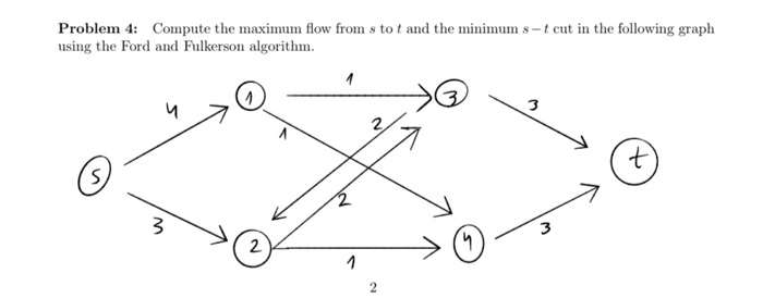 Solved Problem 4 Compute The Maximum Flow From S To T And