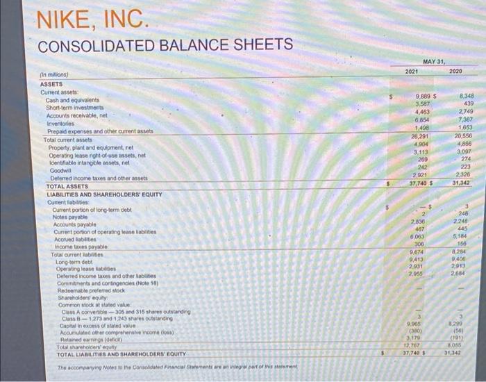 Solved NIKE, INC. CONSOLIDATED BALANCE SHEETS (In millions) | Chegg.com