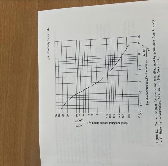 Solved 2.2 Use the Cordier diagram shown in Figure 2.2 to | Chegg.com