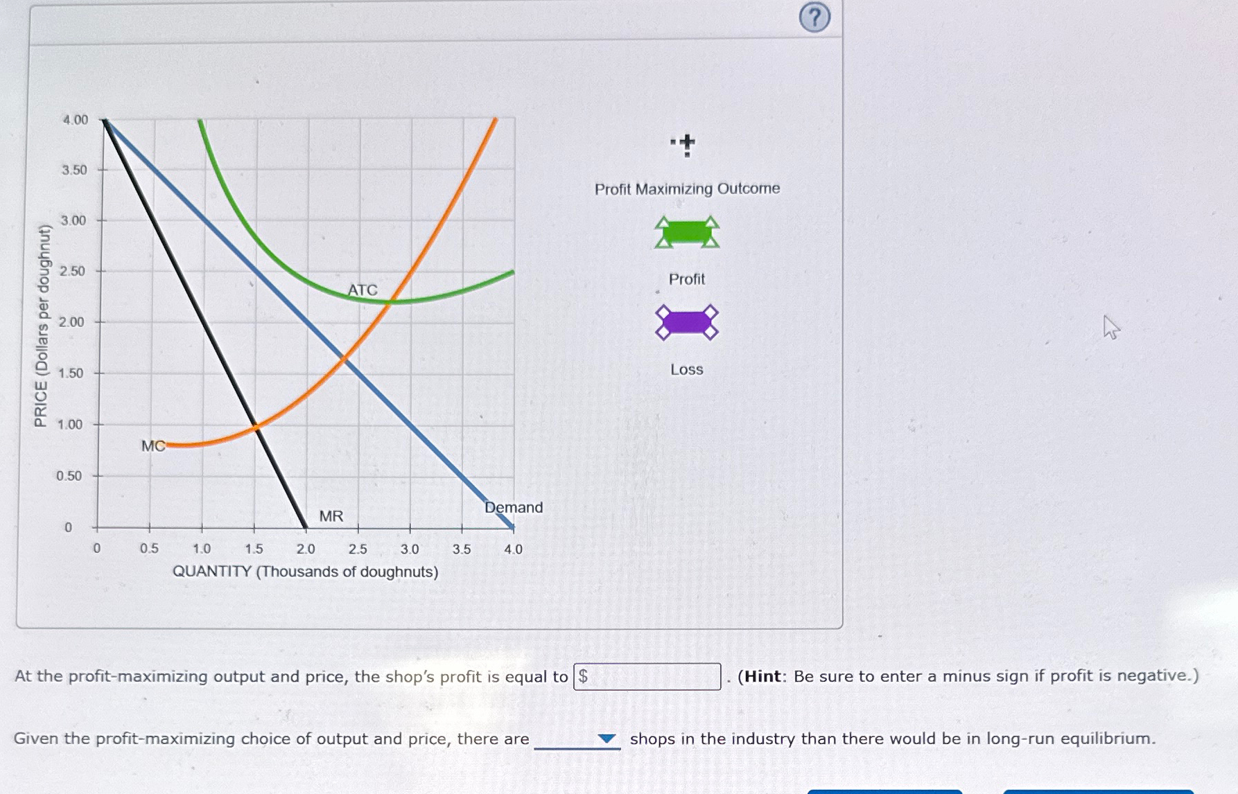 Solved (?)Profit Maximizing OutcomeProfitLossAt the | Chegg.com