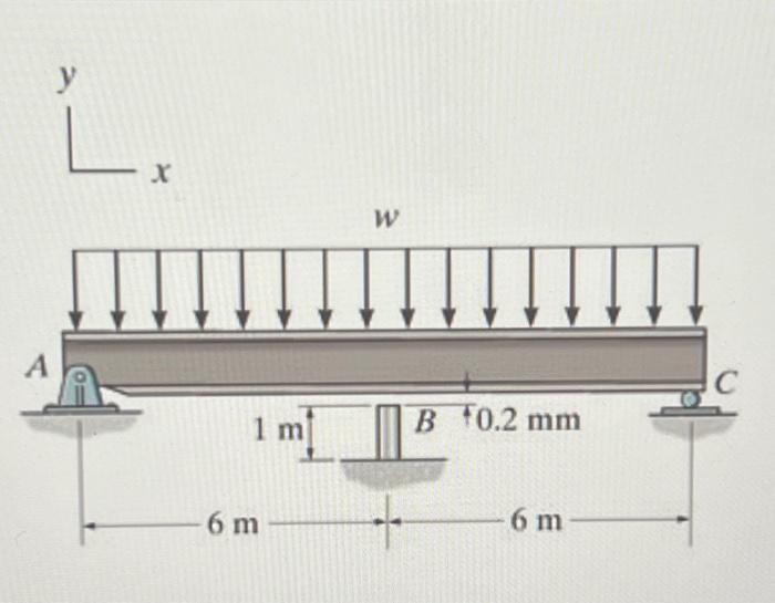 Solved determine the y component of the support reaction A, | Chegg.com