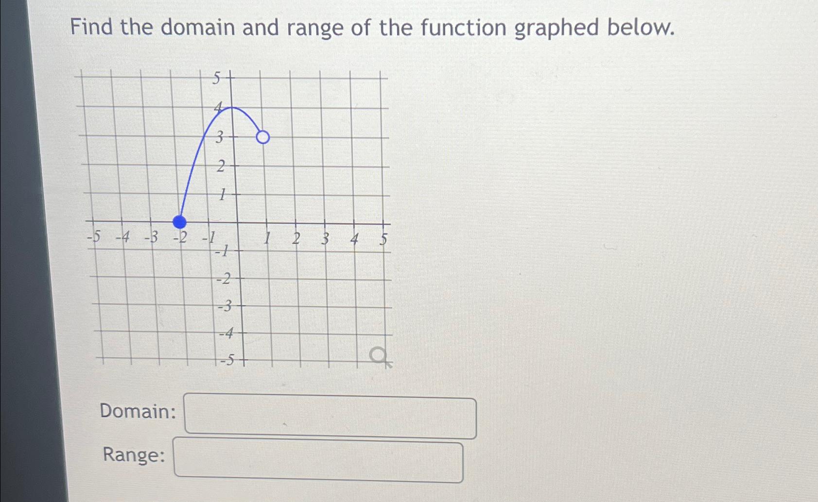 Solved Find the domain and range of the function graphed | Chegg.com