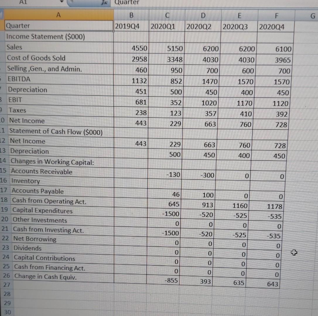 Solved Construct a short-term financial plan for Whistler | Chegg.com