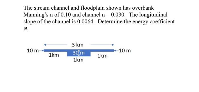 Solved The stream channel and floodplain shown has overbank | Chegg.com