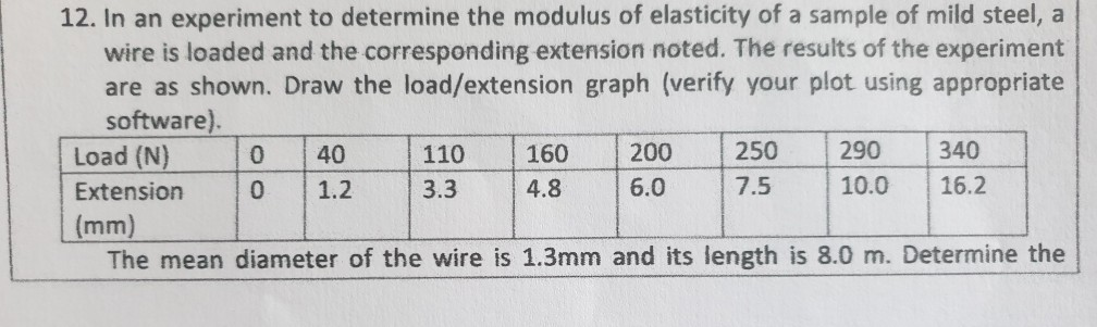 Solved 12. In an experiment to determine the modulus of | Chegg.com