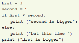 Solved: In Python, indentation is used to indicate the extent of a ...