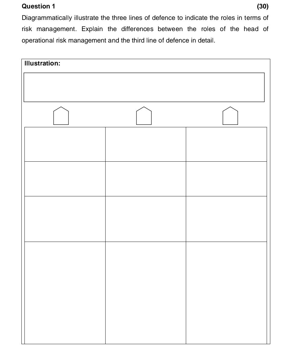 Solved CASE STUDY: RISK MANAGEMENT – ﻿THE ROLE OF A RISK | Chegg.com