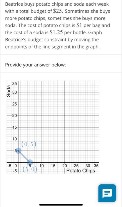 Solved Beatrice buys potato chips and soda each week with a | Chegg.com