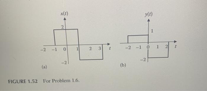 Solved SECTION 1.4-BASIC CONTINUOUS-TIME SIGNALS 1.6 Express | Chegg.com