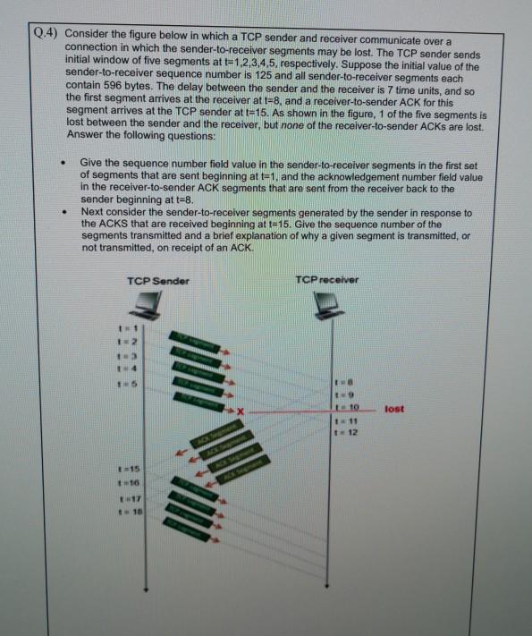 Solved Q.4) Consider the figure below in which a TCP sender | Chegg.com