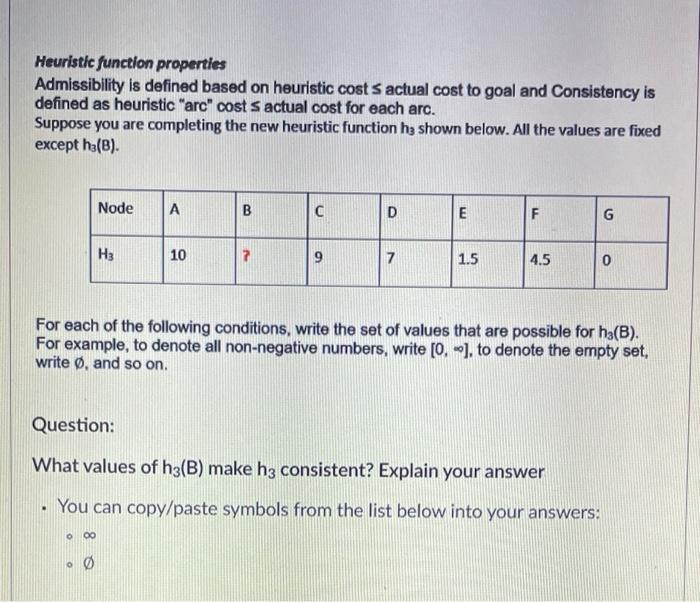 Solved Heuristic function properties Admissibility is | Chegg.com