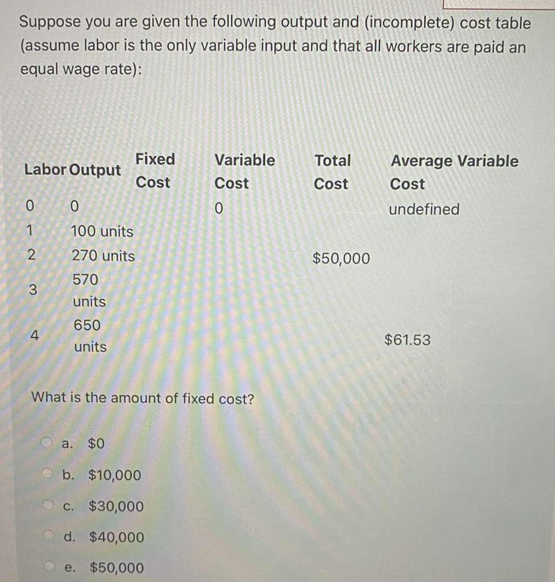 Solved Suppose you are given the following output and | Chegg.com