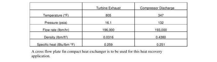 Solved A cross flow plate fin compact heat exchanger is to | Chegg.com