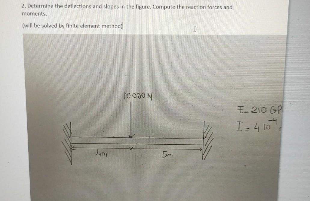 Solved 2. Determine the deflections and slopes in the | Chegg.com