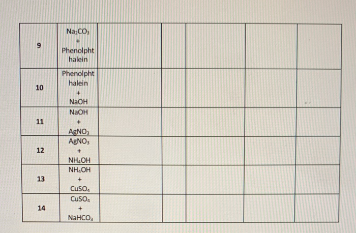 Solved Exercise 2: Reactions in Solution Data Table 2. | Chegg.com