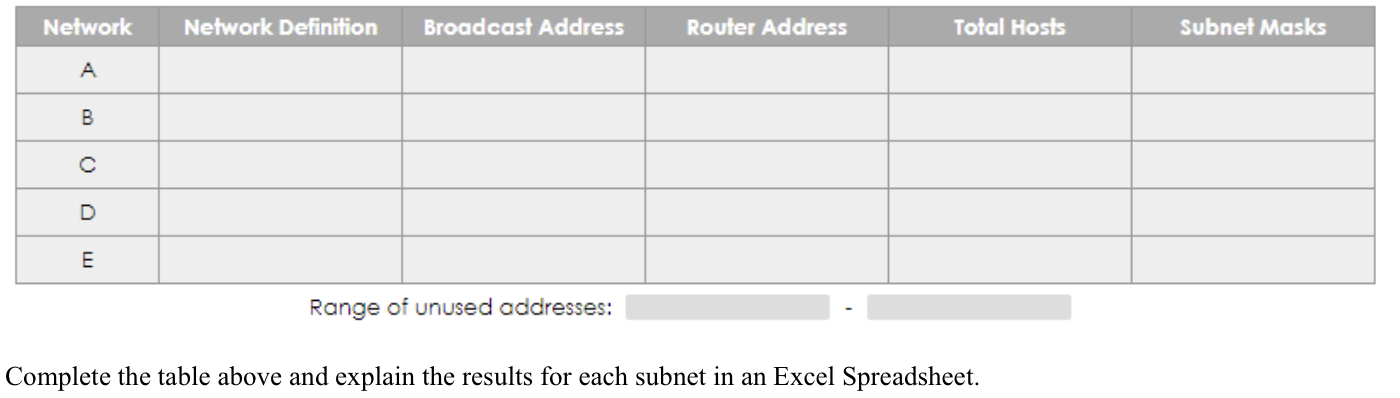 You are a network planner tasked with developing an | Chegg.com