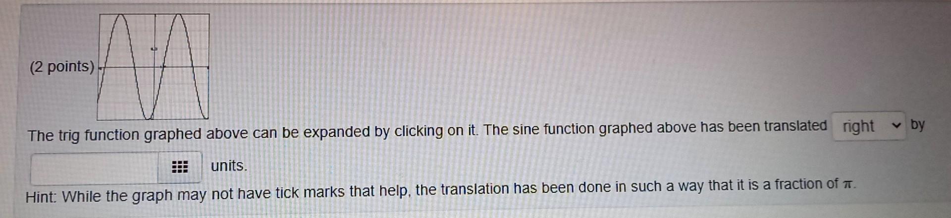 Solved (2 points) The trig function graphed above can be | Chegg.com