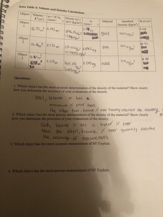 Solved Data Table 4: Volume and Density Calculations Object | Chegg.com