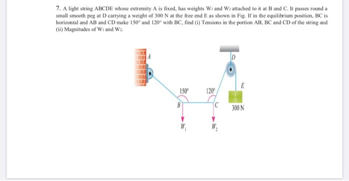 Solved 7. A light string ABCDE whose extremity A is fixed, | Chegg.com