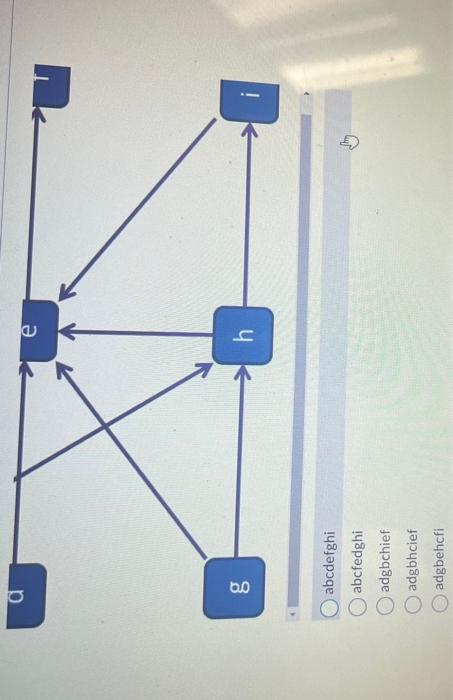 Solved What order would vertices be traversed using the | Chegg.com