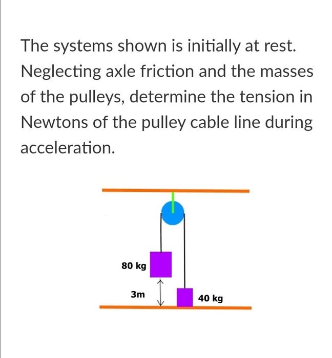 Solved The systems shown is initially at rest. Neglecting | Chegg.com