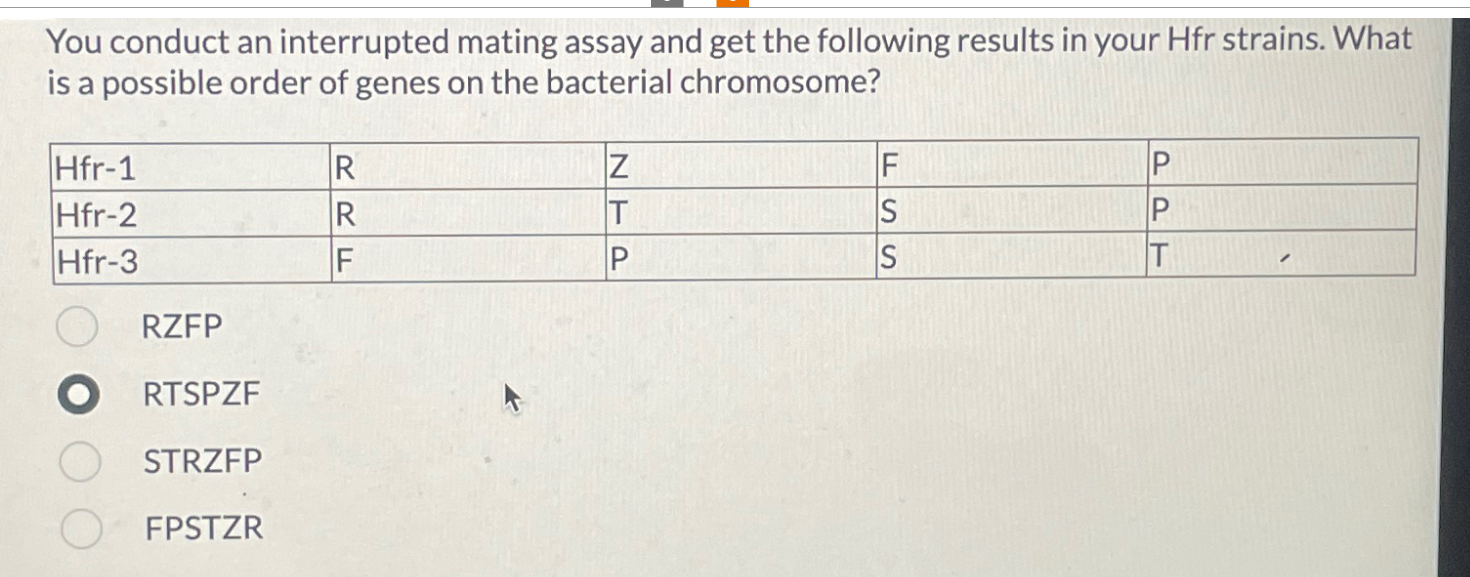 Solved ou conduct an interrupted mating assay and get the | Chegg.com