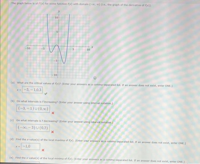 Solved The graph below is of f2(x) for some function f(x) | Chegg.com
