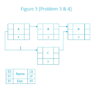 Solved Refer to Figure 3. ﻿Which is not true about the PDM | Chegg.com