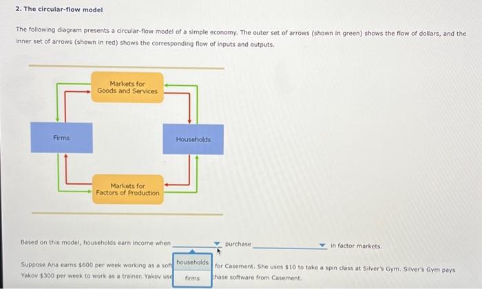 Solved The following diagram presents a circular-flow model | Chegg.com