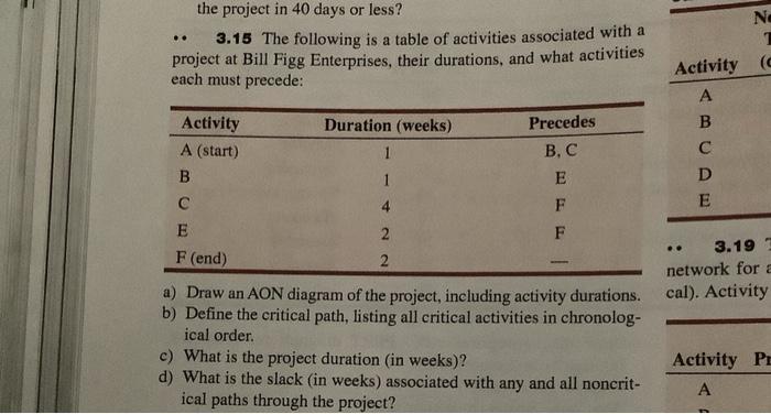 Solved 3.3 Draw the activity-on-node (AON) project network | Chegg.com