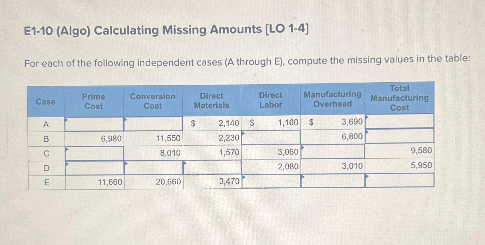 Solved E1-10 (Algo) ﻿Calculating Missing Amounts [LO 1-4]For | Chegg.com