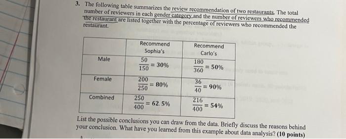 Solved 3. The following table summarizes the review | Chegg.com