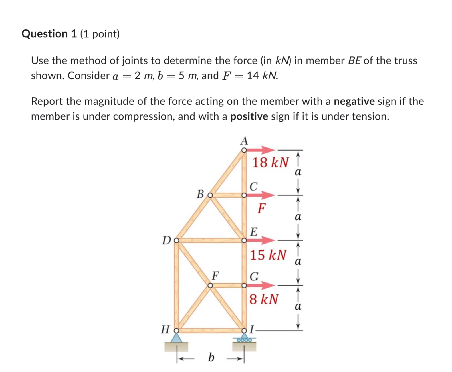 Solved Question 1 (1 ﻿point)Use the method of joints to | Chegg.com