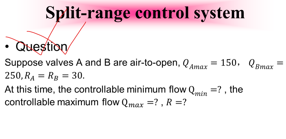 Solved Split-range control systemQuestionSuppose valves A | Chegg.com
