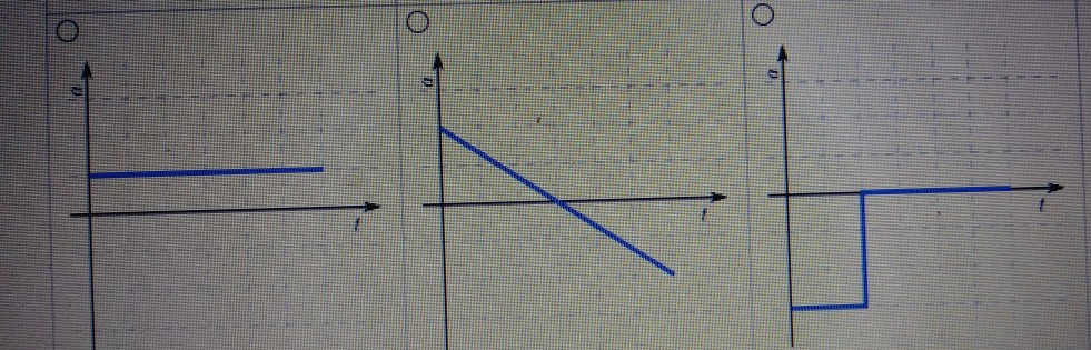 Solved lem 8: A graph of velocity versus time is shown. 1 1 | Chegg.com