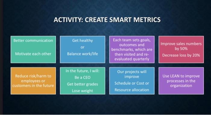 ACTIVITY: CREATE SMART METRICS | Chegg.com