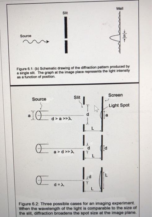 Solved Wall Slit Source Figure 6.1: (b) Schematic drawing of | Chegg.com