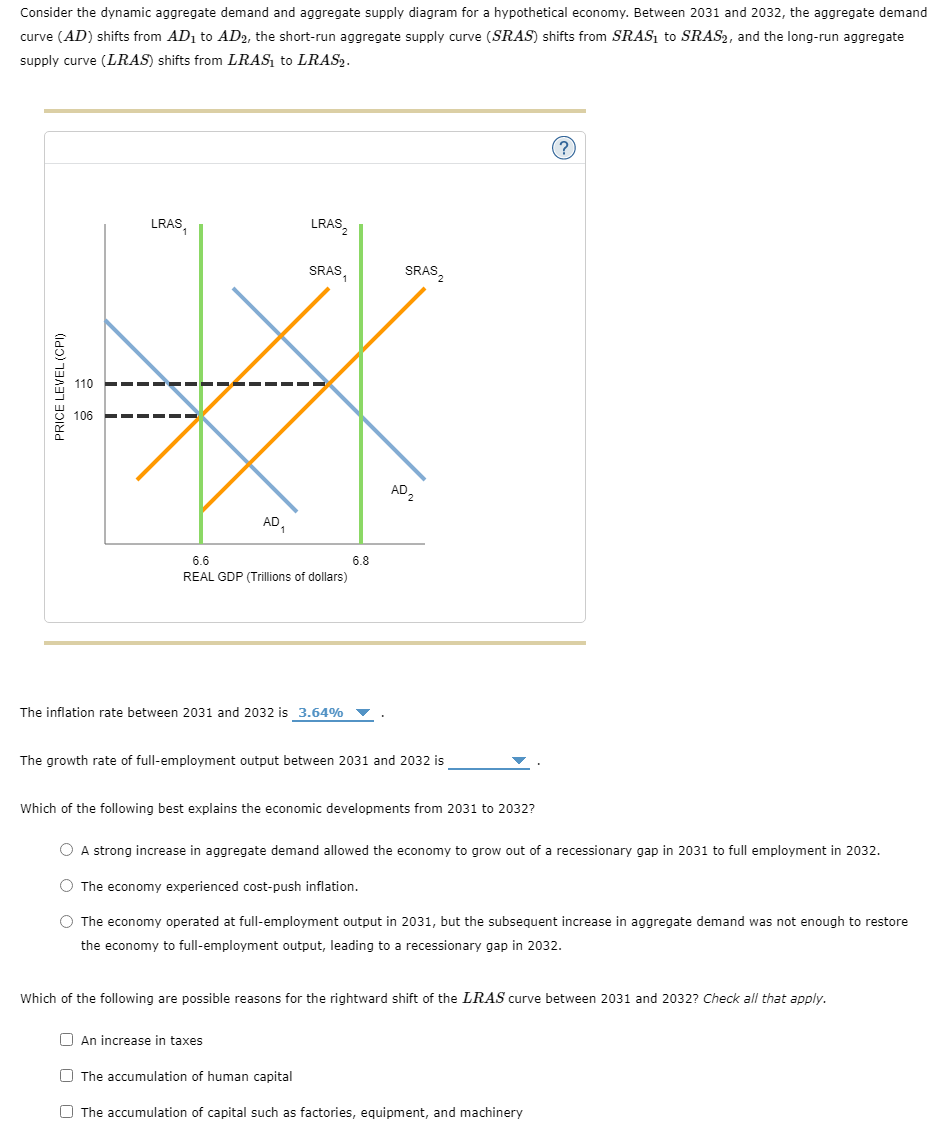 Solved Consider the dynamic aggregate demand and aggregate | Chegg.com