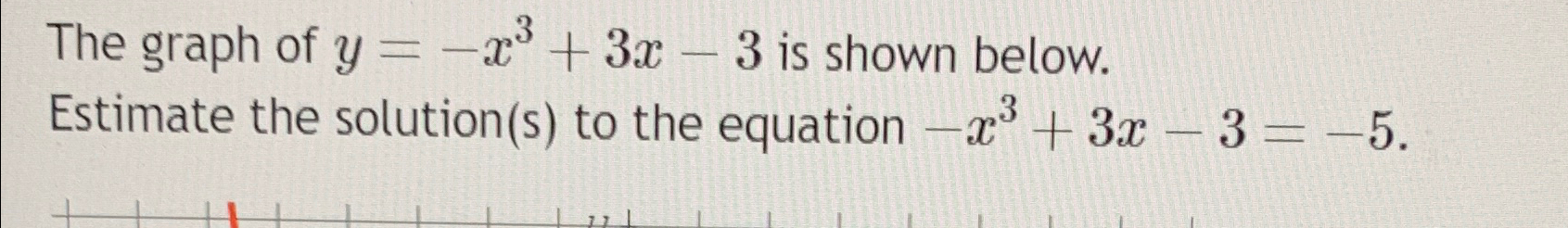 Solved The graph of y=-x3+3x-3 ﻿is shown below. Estimate the | Chegg.com