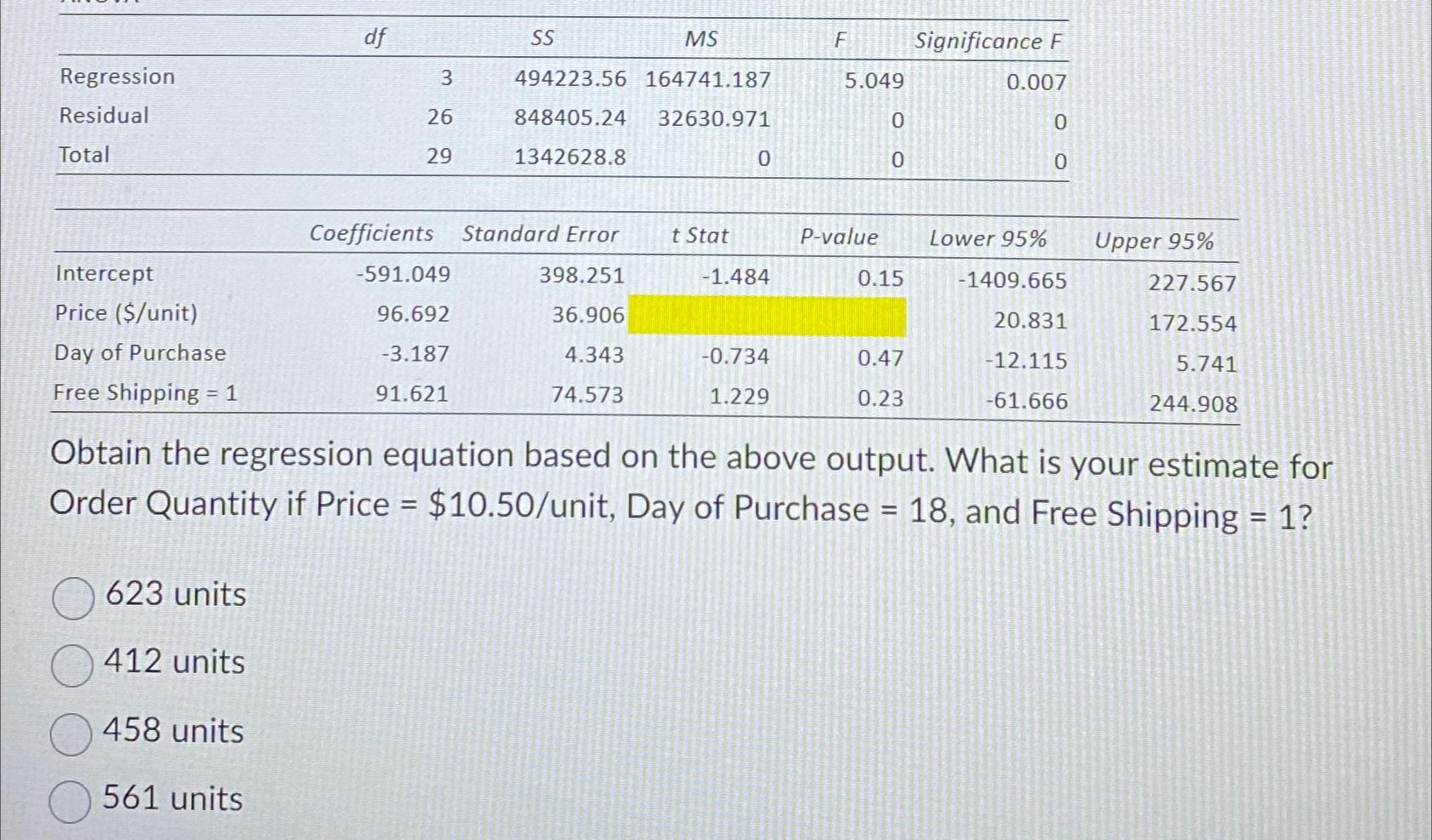 \table[[,df,,SS,MS,F,Significance F | Chegg.com