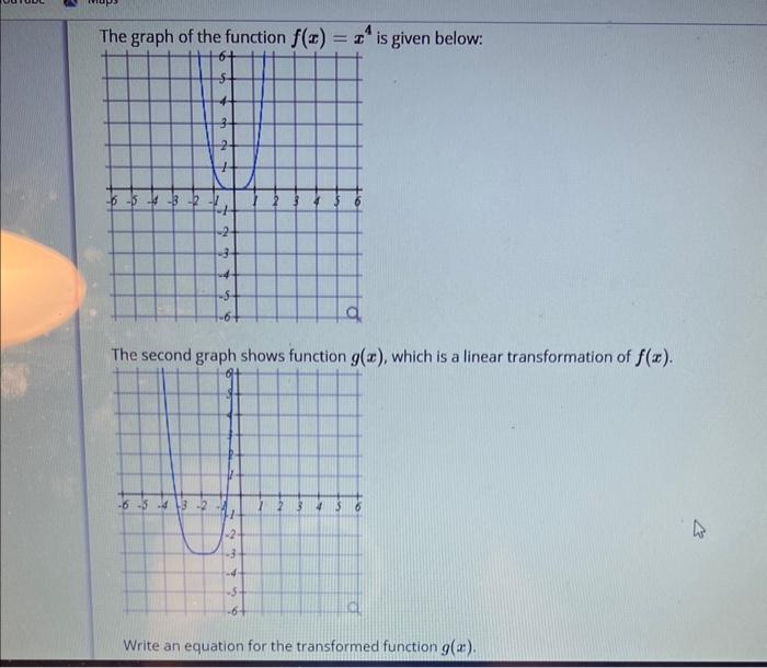 Solved The Graph Of The Function F X X4 Is Given Below The