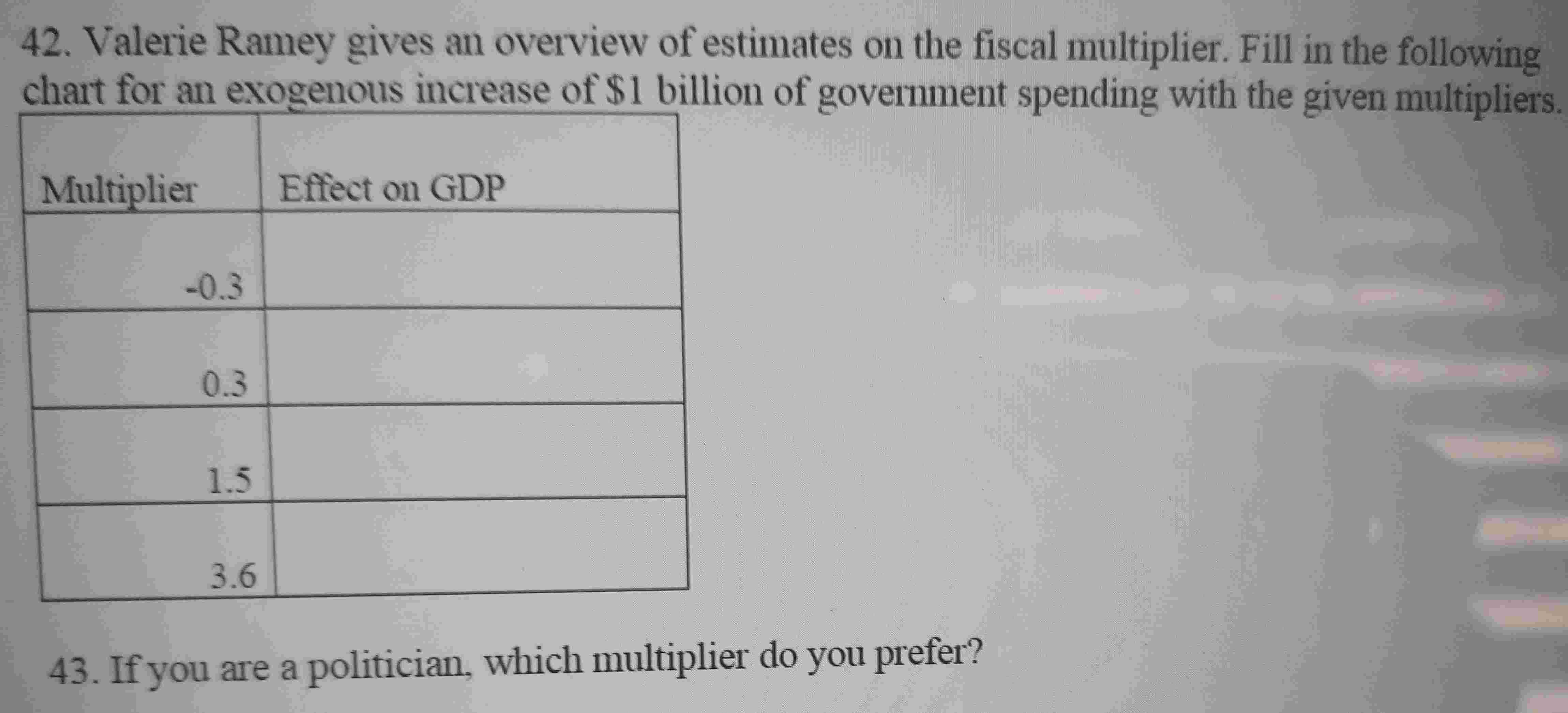 Valerie Ramey gives an overview of estimates on the | Chegg.com